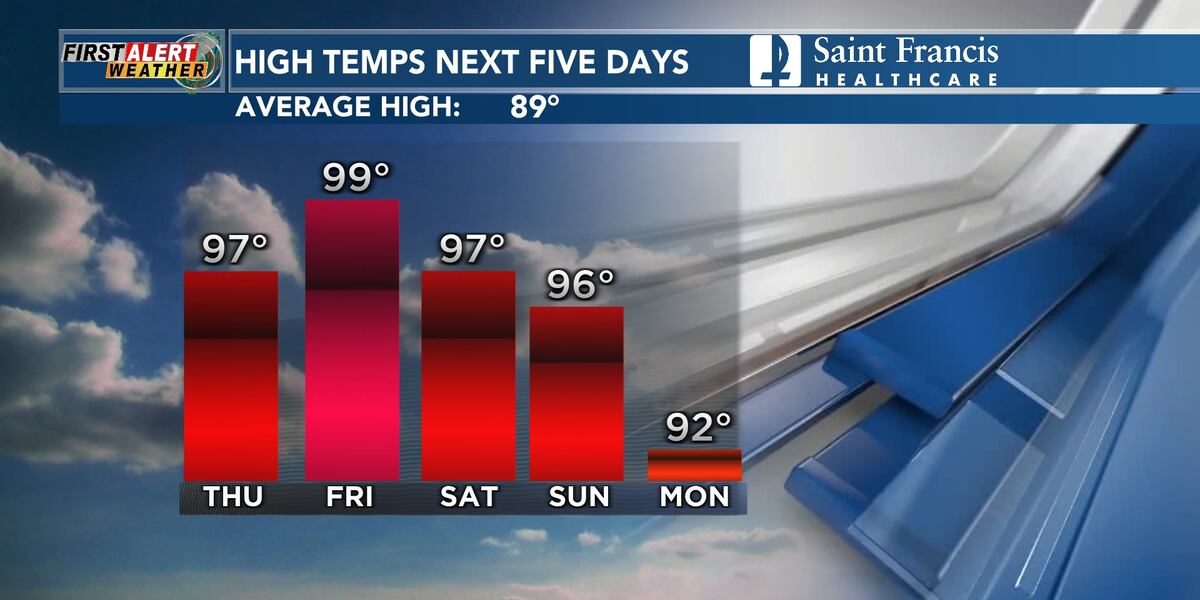 First Alert Excessive Heat Warning Issued Through Tomorrow